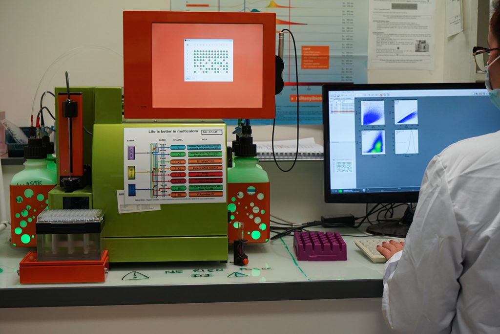 Powerful Pairings: Monoclonal Antibodies and FMO Controls | BioXcell ...