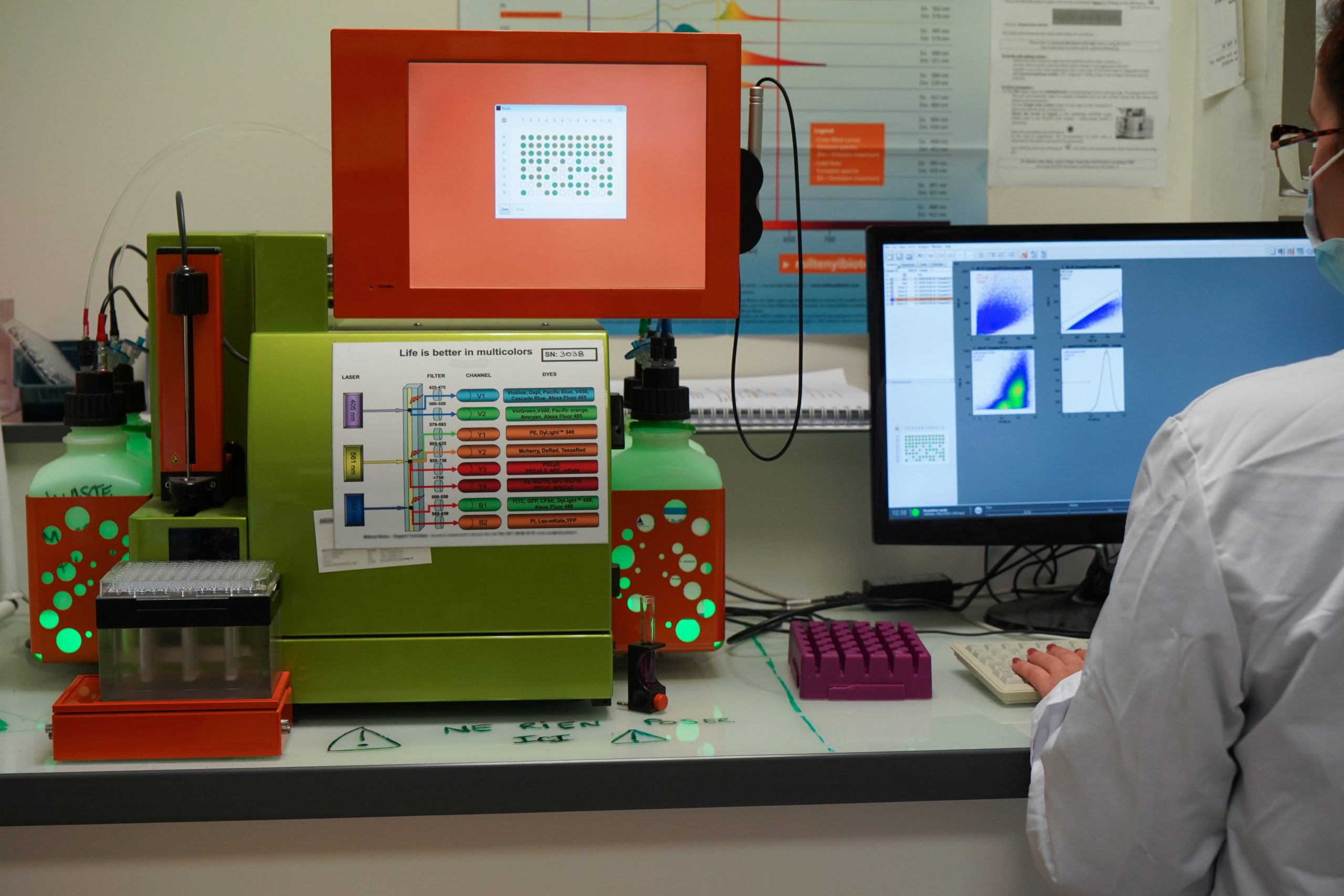 Powerful Pairings: Monoclonal Antibodies and FMO Controls | BioXcell ...